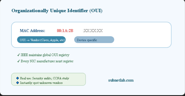 Mac Address Lookup - Subnetlab
